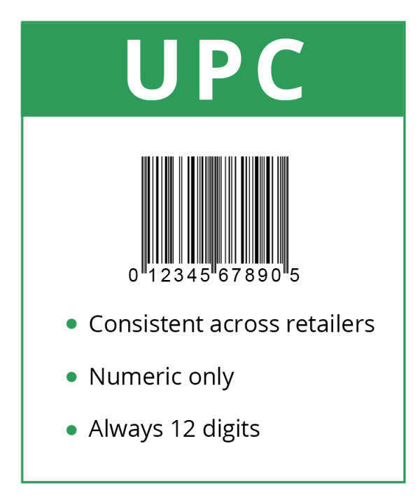 Barcode 101: Information You Need to Know - Barcode Blog