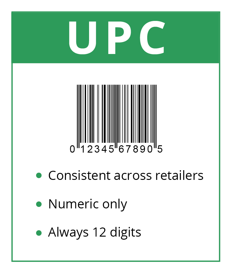 Barcode 101: Information You Need to Know - Barcode Blog
