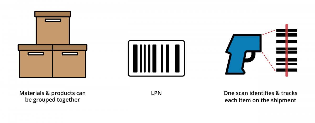 License Plating for Optimal Traceability - Barcode Blog