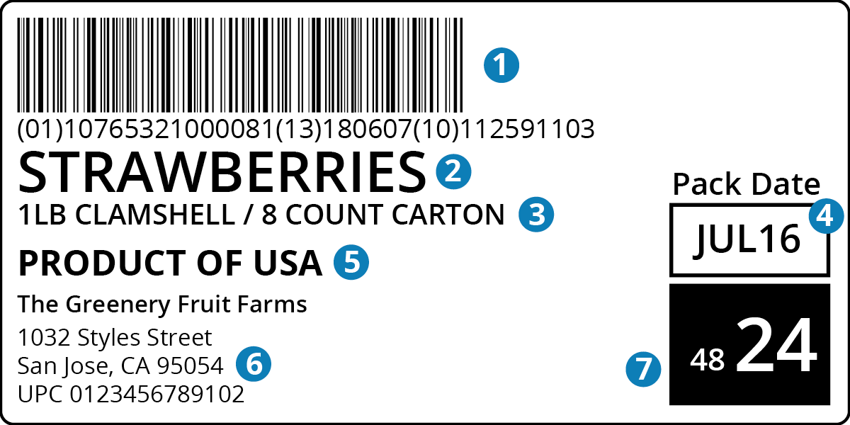 PTI Labels - Barcode Blog