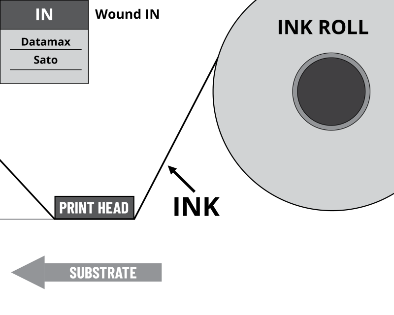 Useful Label Terms to Know - Barcode Blog