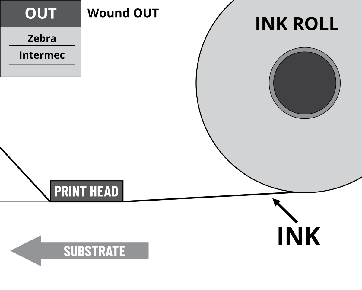 Useful Label Terms to Know - Barcode Blog