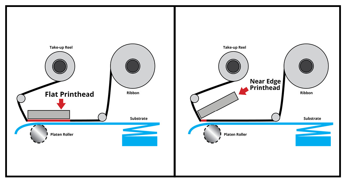 Flathead vs. Near Edge Thermal Transfer Printing - Barcode Blog