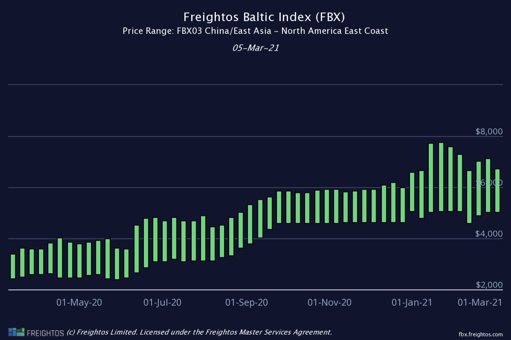2021 Supply Chain Chaos - Pulp,Packaging, and Freight...Oh My ...