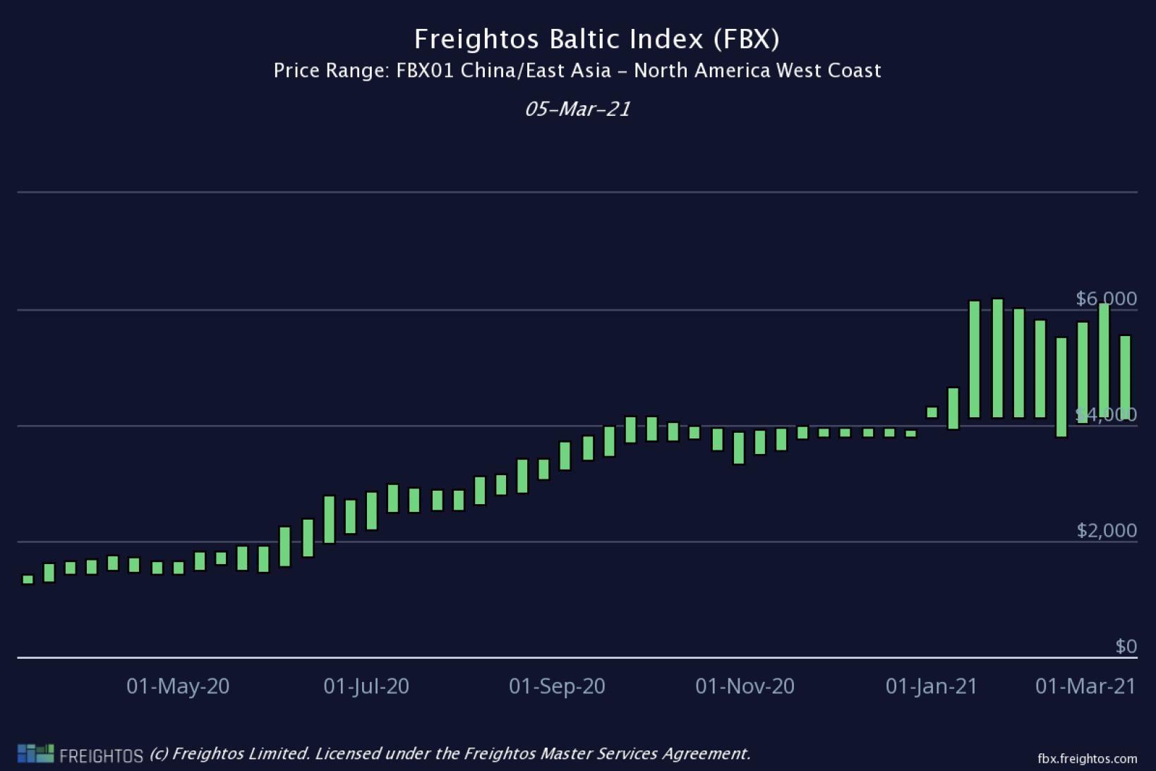 2021 Supply Chain Chaos - Pulp,Packaging, and Freight...Oh My ...
