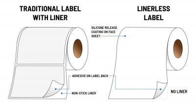 Less is More with Linerless Labels - Barcode Blog