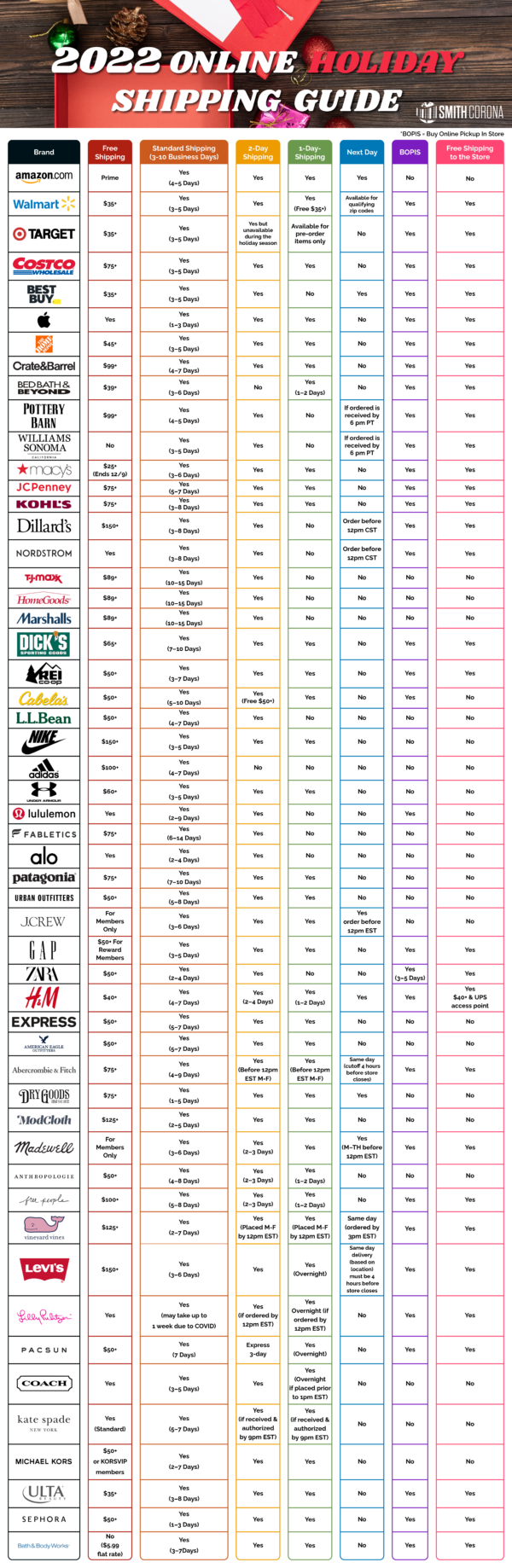 'Tis The Season: 2022 Holiday Online Shipping Guide - Barcode Blog