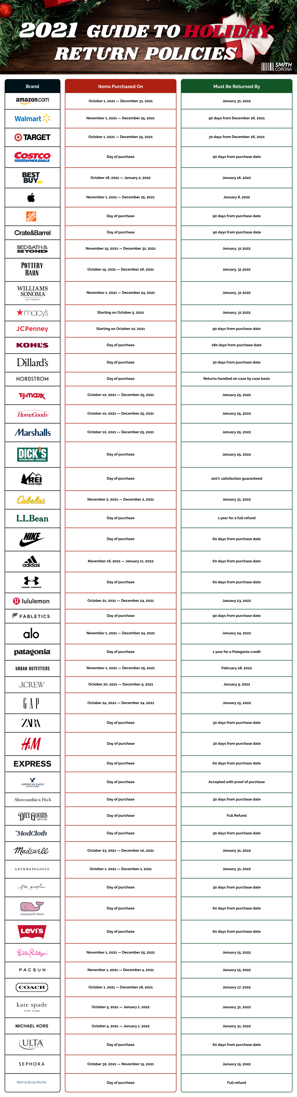Return to Sender: A 2022 Guide to Holiday Returns - Barcode Blog