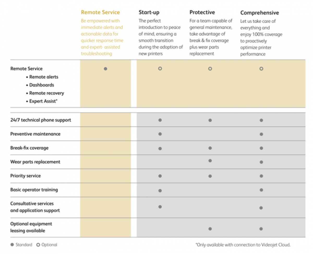 Top 5 Print & Apply Companies (And What They Offer) - Barcode Blog