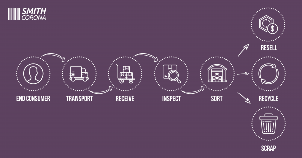 Benefits of the Produce Traceability Initiative (PTI) and Why Your ...