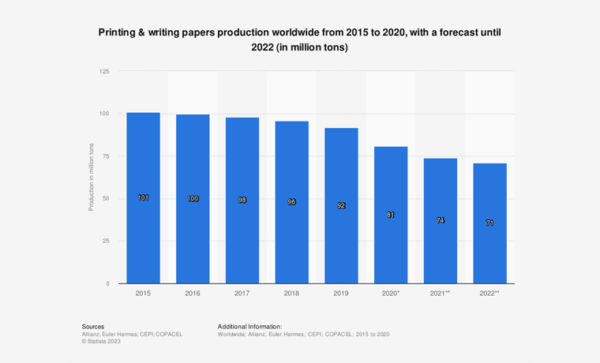 Why the Paper Industry Isn't Attractive (to Investors) - Nip Impressions